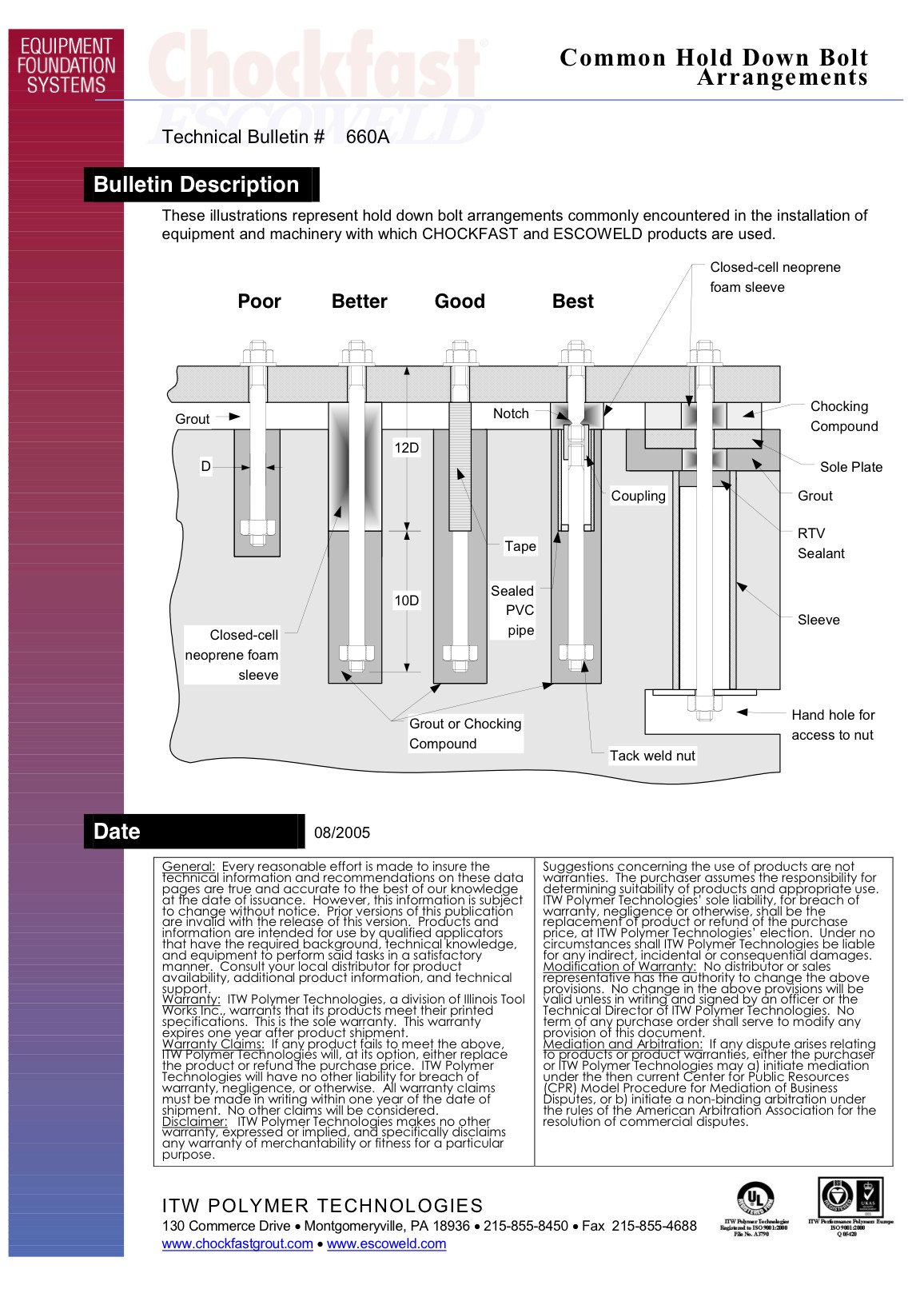 Hilti Adhesive Anchors vs. Grouted Anchors for Dynamic Loads