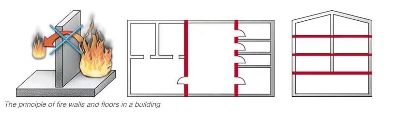 Terjadi Lagi: Api dan Asap Kebakaran Menyebabkan Kepanikan Pa...