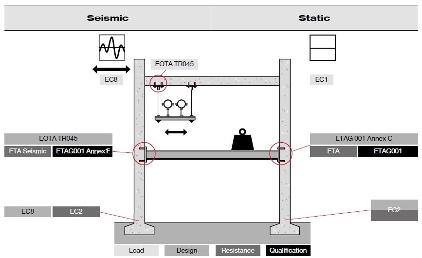 Understand the basics of Anchor Designs under Seismic Conditio...