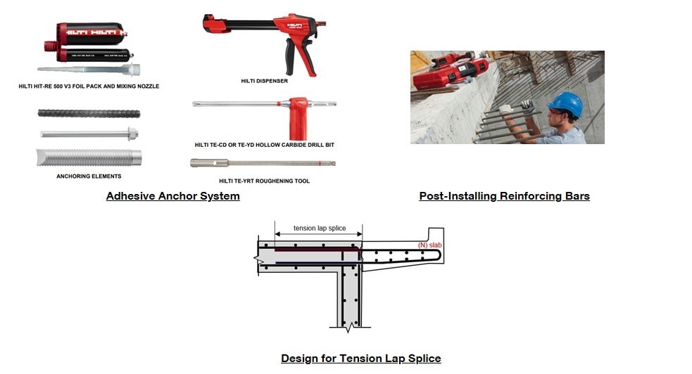 POST-INSTALLED REINFORCING BAR DESIGN OPTIONS - Ask HILTI