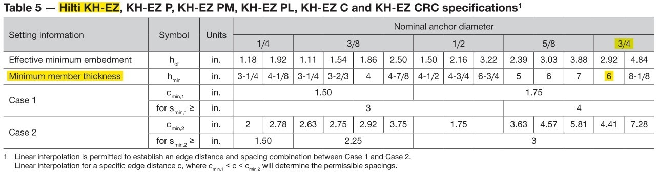 KWIK HUS-EZ Minimum Member Thickness - minimum concrete member...
