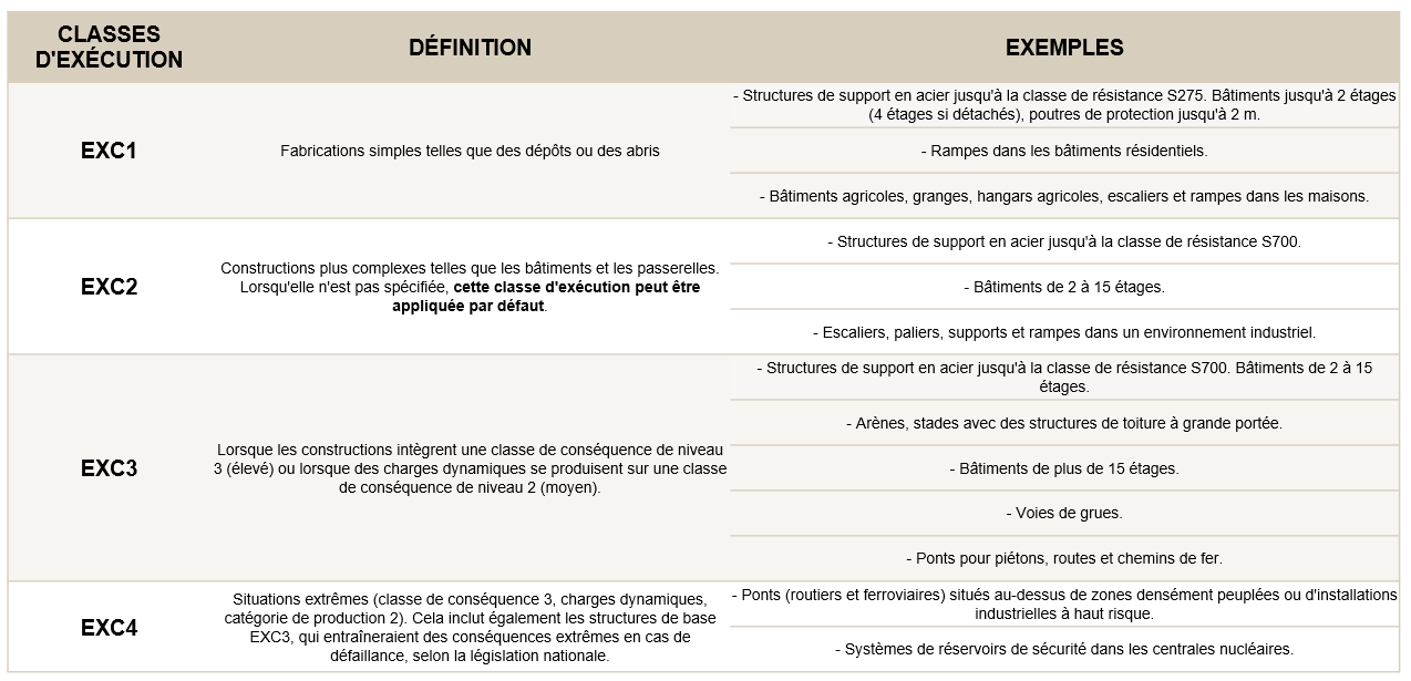 Qu’est-ce que l’EN 1090 ? - Espace Ingénierie