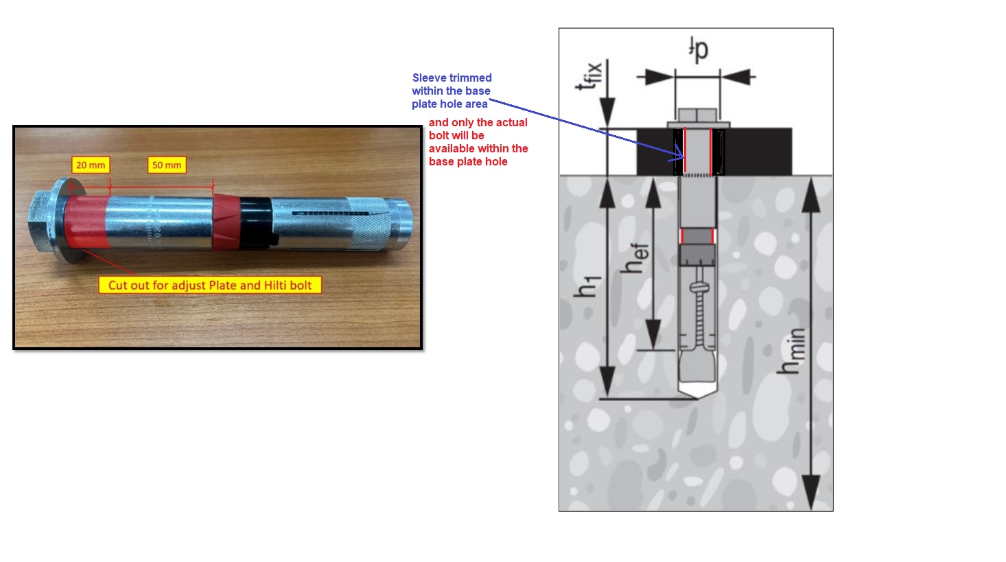 Can I Trim/Cut the length of sleeves in HSL-4 type bolts? - HS...