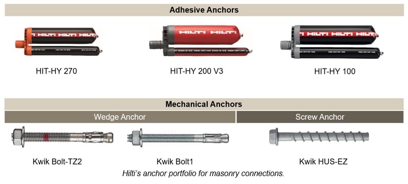 Changes to Post-Installed Anchor Design into Masonry Base Mate...