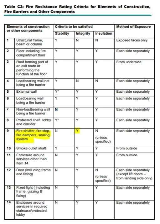 Insulation in FRR for CP606 - FRR, Insulation, CP606, Firestop...