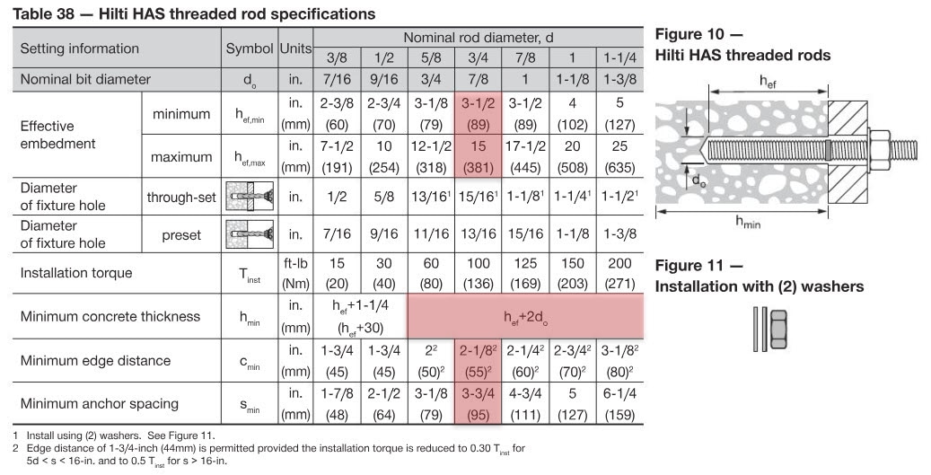 Anchor depth and adhesive - adhesive, depth - Hilti USA