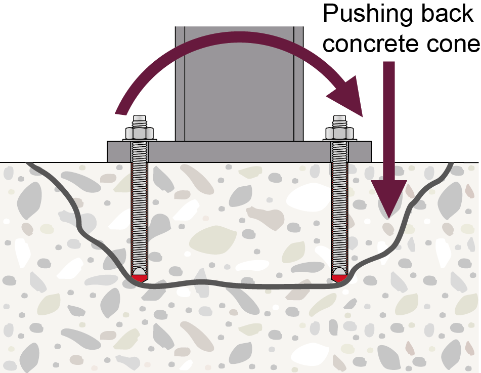 Post-installed anchors: ready to move from a guideline to a de...