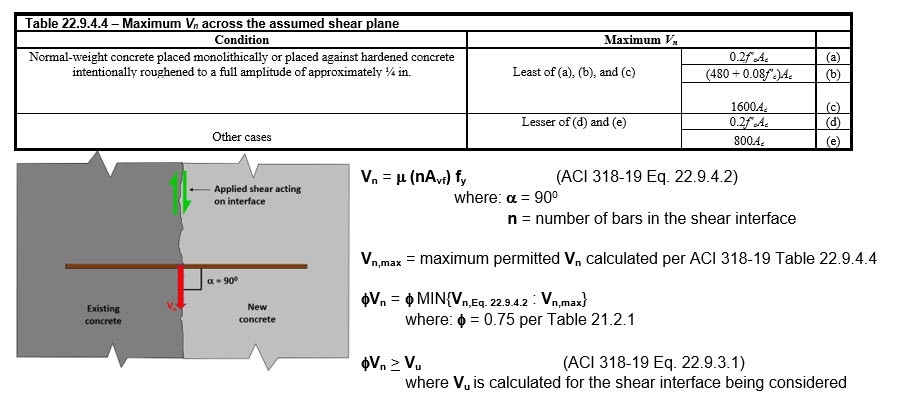 Shear Friction using ACI 318-19 Provisions for Post-installed ... Shear Friction using ACI 318-19 Provisions for Post-installed ...