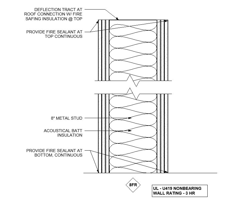 UL Listing for a 3hr Non load bearing wall - UL listing, Fire ...