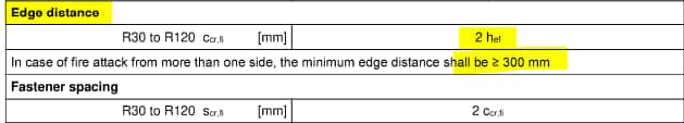 PROFIS - Concrete Edge Distance Requirement for 6 Stainless Me...