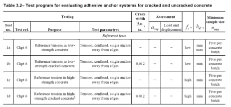 Post-installed Reinforcing Bar Design Options - Hilti USA