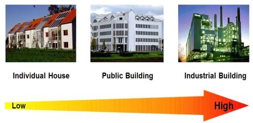 Fire Compartmentation For The Safe Evacuation of The Property ...