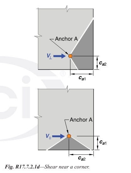 Concrete edge failure in PROFIS - use HILTI profis softvare, c...