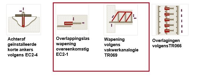 PROFIS Engineering - hoogtepunten van de nieuwe module voor he...