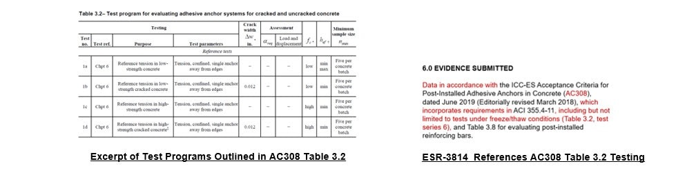 Post-installed Reinforcing Bar Design Options - Engineering Ce...