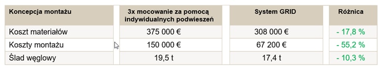 Modułowe ruszty systemu instalacyjnego Hilti GRID - Enigneerin...