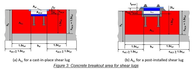 Integrating Shear Lug Design with ACI Anchoring-to-Concrete Pr...