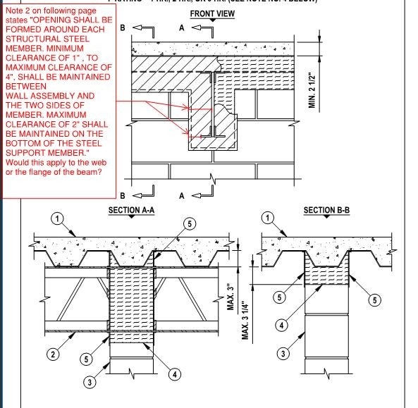 Firestop Detail at Structural Beam Intersecting With CMU Wall ... Firestop Detail at Structural Beam Intersecting With CMU Wall ...