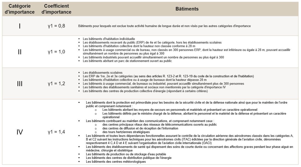 Le sismique pour les applications non-structurelles #2 - Ask H...