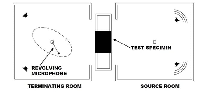 Firestop and Sound Transmission Performance - Engineering Cent...