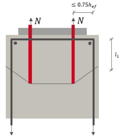 Concrete cone pullout - cone pullout, concrete reinforcement
