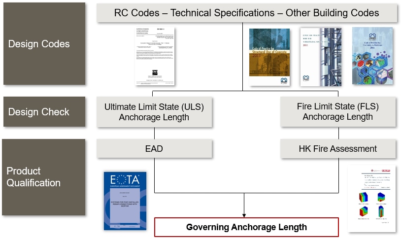 Post-installed Rebar Design I - Engineering Center
