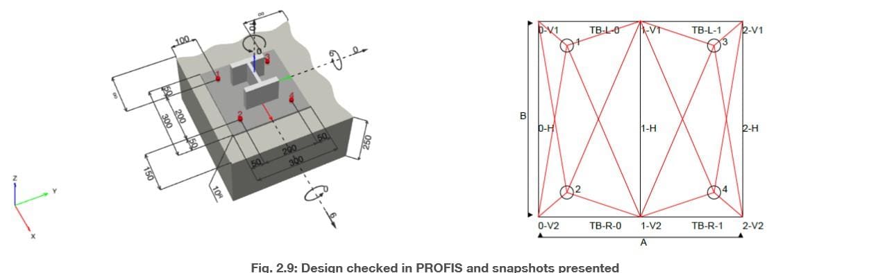 HILTI Handbook for Steel-to-Concrete Connections Using Post-In...