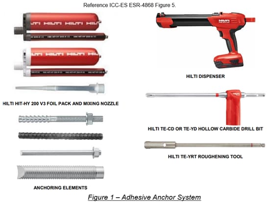Post-Installed Rebar - Designing for Yield Based on Anchoring-...