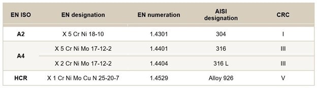 LES BASES DE LA CORROSION #4 - Engineering Center