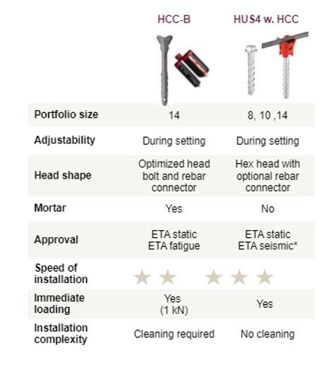 Concrete overlay part 1 - Engineering Centre
