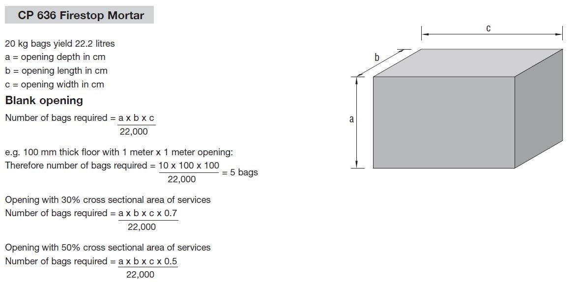 How to calculate the quantity required of CP 636 for openings?...