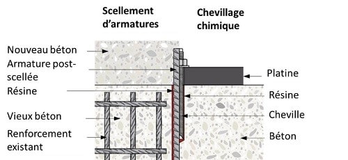 [NL] WAPENING VS CHEMISCHE ANKER: EEN ANDERE AANPAK - Engineer...