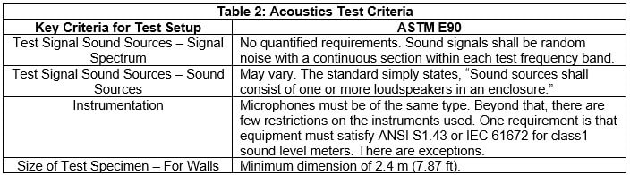 A Harmony Between Fire Protection and Acoustics - Engineering ...