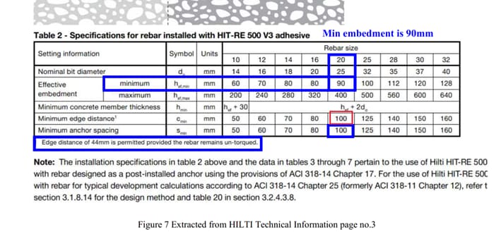 RE-500 V3 Eurocode Embedment length - re500, Eurocode - Engin...