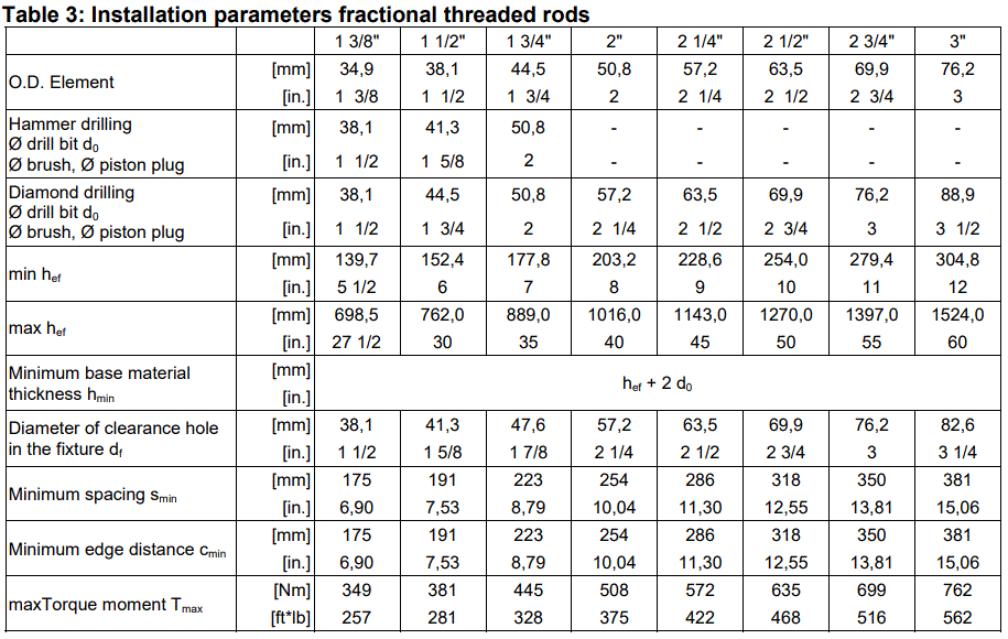 Hole Diameter for Oversized Anchor (M44, M55, M85, & M90) - ov...