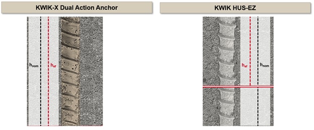 HILTI Kwik-X, A New Anchoring Technology - Hilti USA