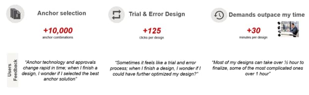 SAY GOODBYE TO MANUAL ITERATIONS - Ask HILTI SAY GOODBYE TO MANUAL ITERATIONS - Ask HILTI