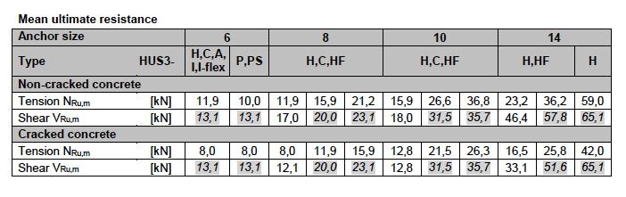 HUS3-H vs HUS3-HF strength comparison - hus3, strength, compar...