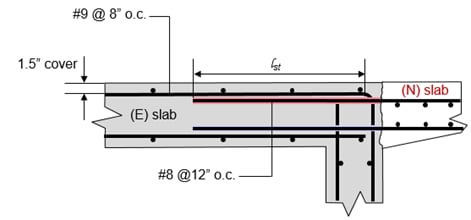 Post-installed Reinforcing Bar Design Options - Hilti USA