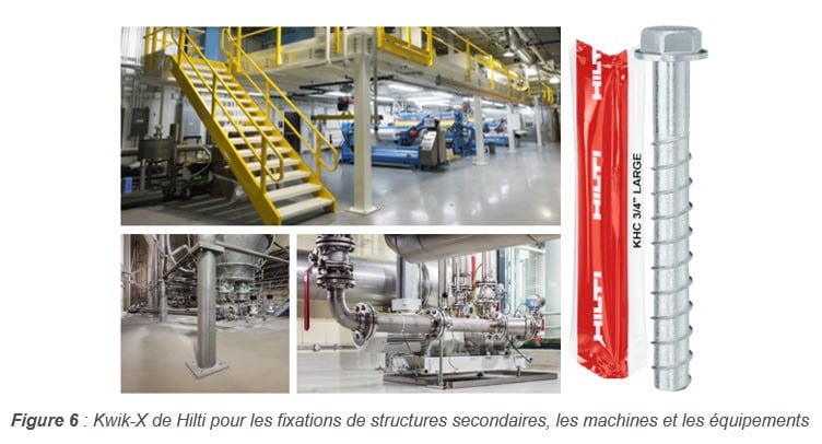 HILTI KWIK-X, UNE NOUVELLE TECHNOLOGIE D'ANCRAGE - Centre d’in...