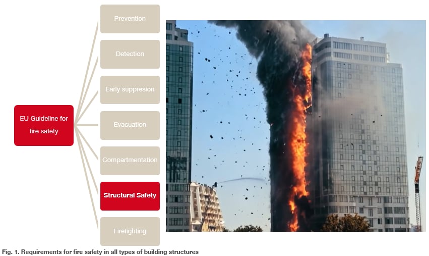 FIRE DESIGN OF POST-INSTALLED REBAR APPLICATIONS - Engineering Center