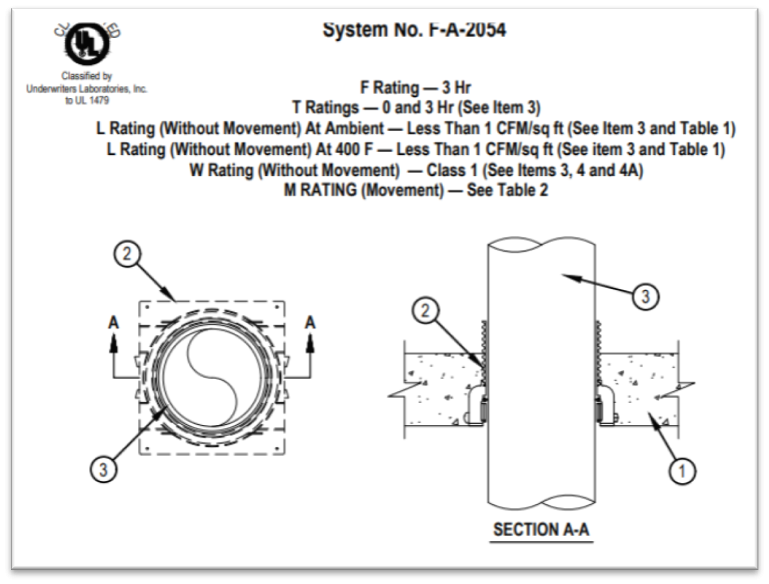 Firestop through-penetrations tested to withstand movement - A...