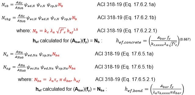 Design for Yield using Anchoring-to-Concrete Provisions for Po...