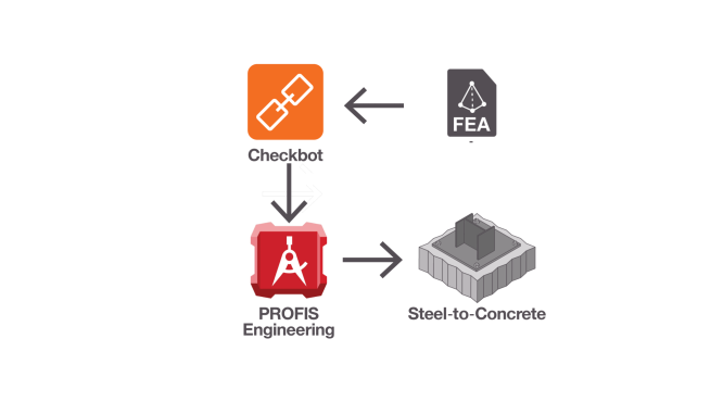 Checkbot: Integration from your structural software to PROFIS ...