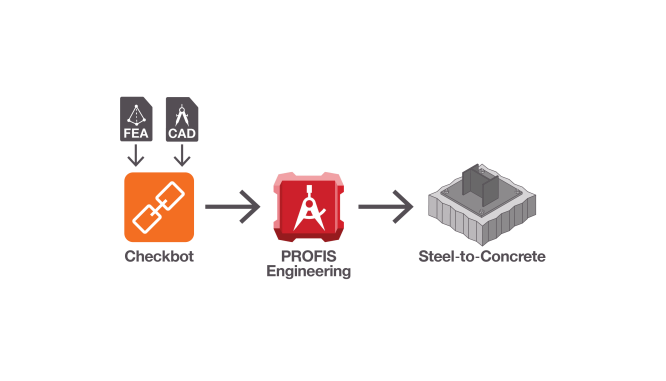 PROFIS Engineering et Checkbot - Un flux de travail global opt...