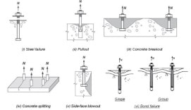 Designing an Anchor Plate Connection: How Anchors Fail and Way...