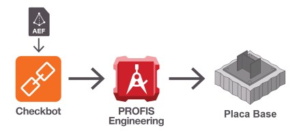 PROFIS ENGINEERING & CHECKBOT: El nuevo estándar de flujo de trabajo de ...