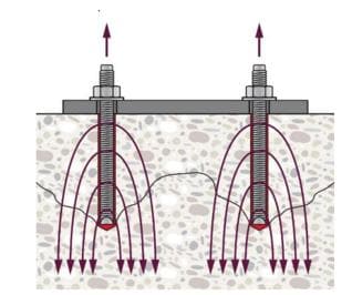 How post-installed anchors work under different loading condit...