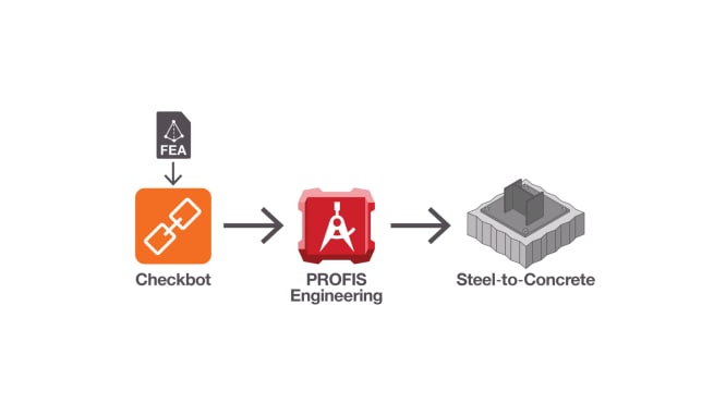 PROFIS ENGINEERING & CHECKBOT NÁVOD - Engineering Center