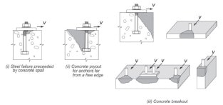 Designing an Anchor Plate Connection: How Anchors Fail and Way...